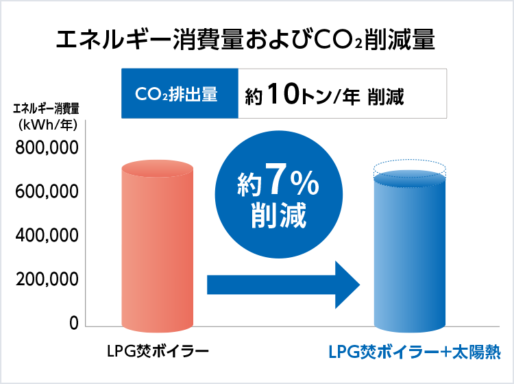 太陽熱利用 | Yazaki Energy System Corporation - Carbon Neutral Equipment ...